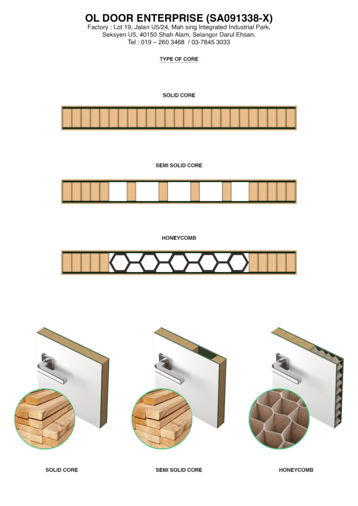 MELAMINE ROOM DOOR CORE & DESIGN CATALOGUE - OL Home
